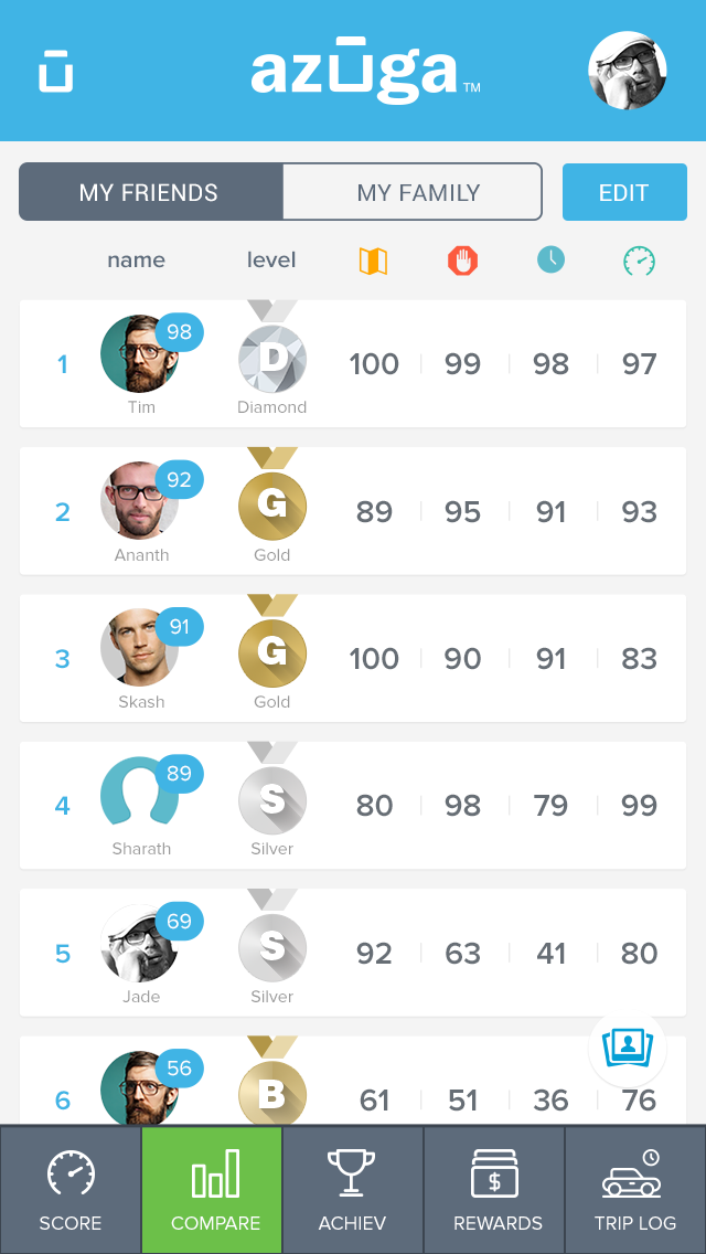 About Us – Photoelectric Design